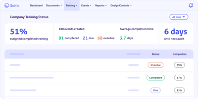 ISO Compliance Software — Qualio
